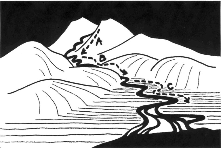 1. RIVER AND RIVER BASIN – Water detective