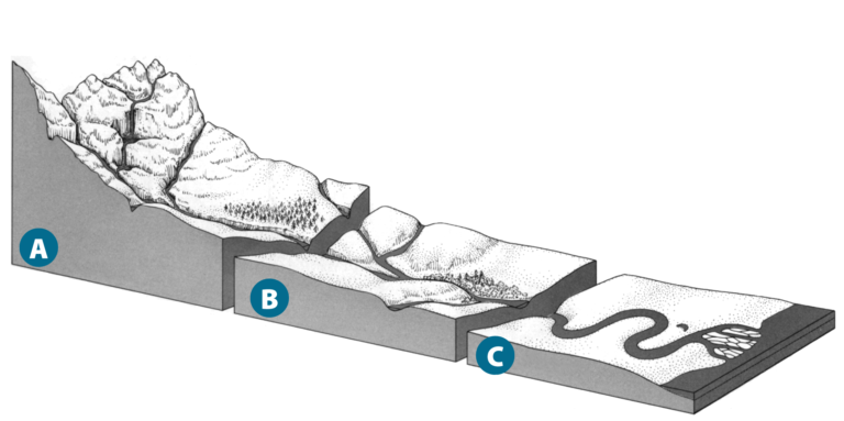 2. THE SHAPE OF A RIVER – Water detective